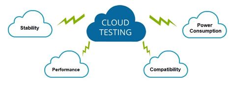 Huawei Cloud Testing Service Hi Everyone In This Article I Will By