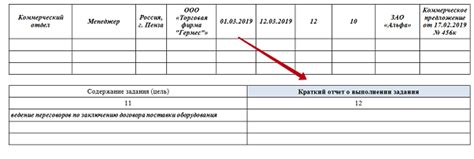 Как Делать Отчет Магазина — Каталог интернет магазинов