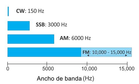 ¿fm O Nfm Radio Club Capitol Ea7rkl