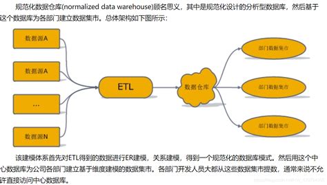 大数据 数据仓库维度建模bi大数据分析项目维度建模 Csdn博客