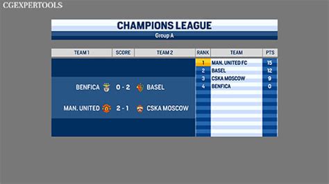 Vizrt Sports Soccer Results Table Scene Pilot Template