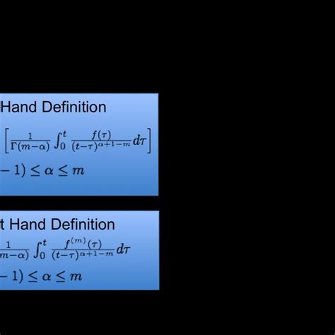 Fractional Order Calculus Definitions Download Scientific Diagram
