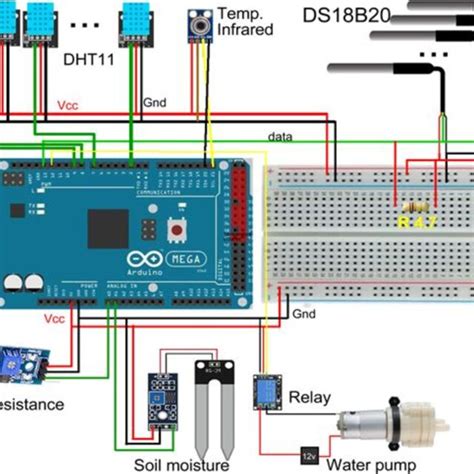 Connection Diagram Of The Perception Layer Download Scientific Diagram