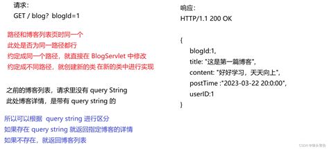 Java Web Servlet Javawebservlet Csdn