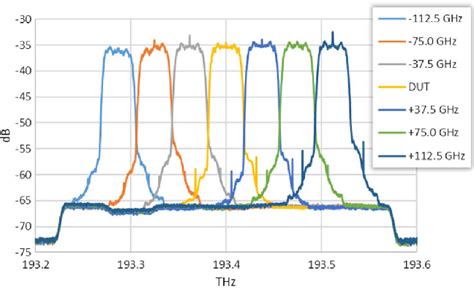 Figure 11 From Elastic Optical Networking In The Microsoft Cloud Invited Semantic Scholar