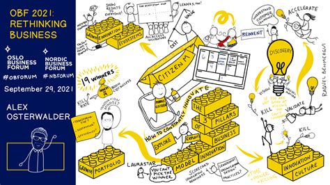 Alex Osterwalder The Three Pillars Of Business Model Innovation