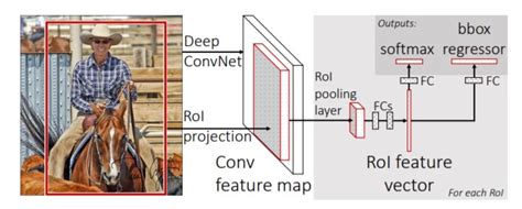 Faster R CNN Object Detector ArcGIS API For Python V ArcGIS API For Python