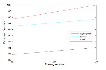 A Binary Classification Can Be Viewed As The Task Of Separating Classes