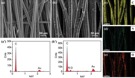 Sem Images And Edx Spectroscopy Of Aa Pure Sebs And Bb Sebspda
