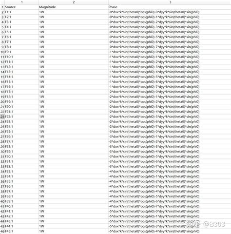 Hfss中实现天线阵列的波束扫描 通过matlab对阵元馈电端口进行快速赋值 知乎