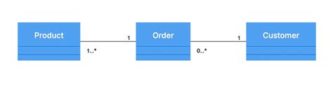 What Is Multiplicity In A Class Diagram Gleek Gleek