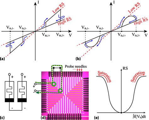 Generalising The Complementary Resistive Switch Crs Concept A Download Scientific Diagram