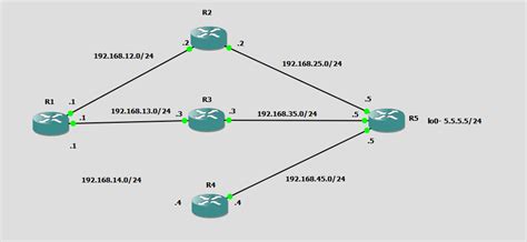 Eigrp Variance Command Example Page 2 Lessons Discussion
