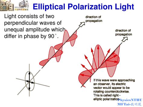 PPT Lab 22B Polarization of Light 實驗 22B 光的偏振 PowerPoint