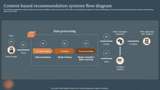 Content Based Recommendation Systems Flow Diagram Recommendations Based