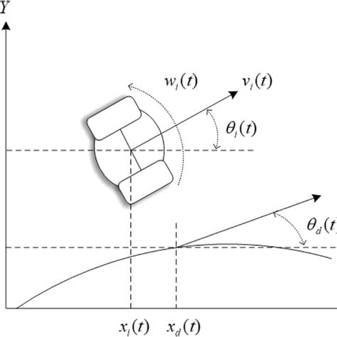 wheeled mobile robot structure download scientific diagram