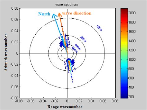 Inversion Wave Spectrum By The Utc 2012 4 27 220339 Sar Image
