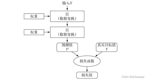 【学习笔记】《python深度学习》第一章：什么是深度学习机器学习方法 概率建模 早期神经网络 Csdn博客