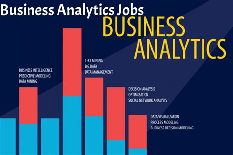 Business Analytics Jobs Business Hitech