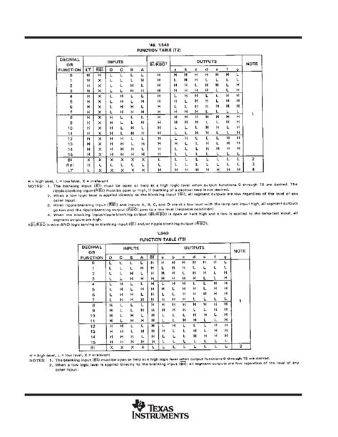 74ls48 Datasheet 4 14 Pages Ti Bcd To Seven Segment Decoders Drivers