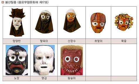 전통 탈의종류 네이버 블로그
