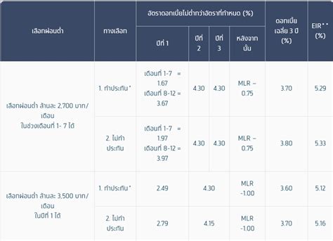 รีไฟแนนซ์บ้าน ที่ไหนดี มาดู รีไฟแนนซ์บ้าน 2567 จากธนาคารต่าง ๆ