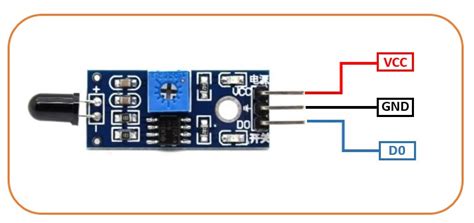 Como Funciona O M Dulo Detector De Chama E Como Fazer A Integra O