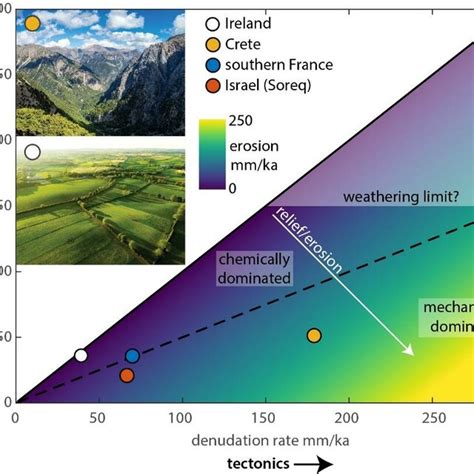 Correlations Between Catchment Average 36 Cl Denudation Rates