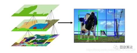使用opencv对物体搜索检测与识别opencv 物体识别 Csdn博客