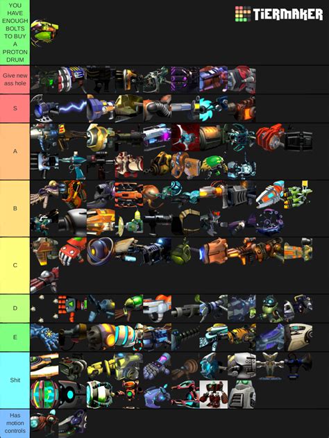 Ratchet And Clank Weapons Tier List Community Rankings Tiermaker