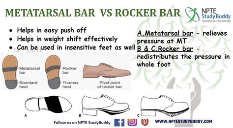 Metatarsal Bar Vs Pad