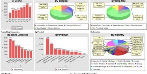 Free Excel Hr Dashboard Templates Example Of Spreadshee Free Excel Hr