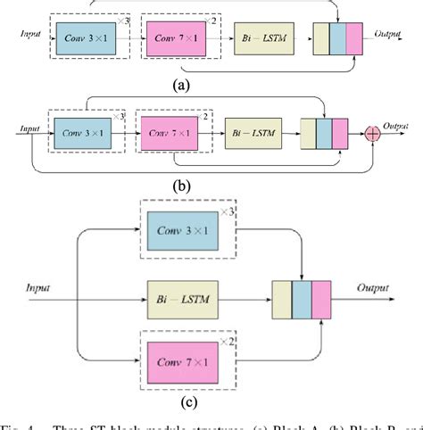 Figure 1 From Ecg Signals Segmentation Using Deep Spatiotemporal Feature Fusion U Net For Qrs