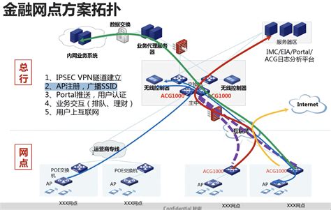 网络安全设备及部署h3c Ids和ips Csdn博客