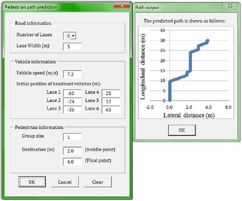 Prediction Of Pedestrian Paths With Offline Input Download Scientific Diagram