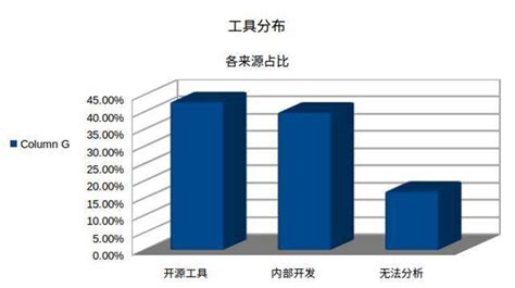 亚信安全：从fireeye红队攻击工具泄漏事件看“立体化”防御 搜狐大视野 搜狐新闻
