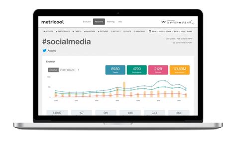 Descubre Todo Lo Que Puedes Hacer En Twitter Con Metricool