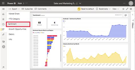 Analyzing And Visualizing Data With Power Bi → Sharing The Dashboard