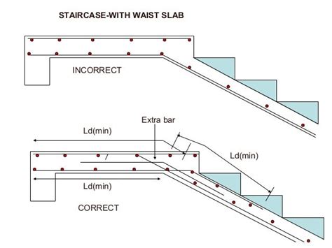Reinforcing Detailing Of Rcc Members Concrete Stairs On Grade