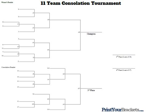 11 Man Seeded Consolation Tournament Bracket Printable