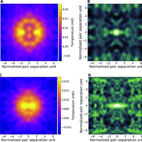 Stack Images And Residual Images From Stacking On Simulations A And Download Scientific