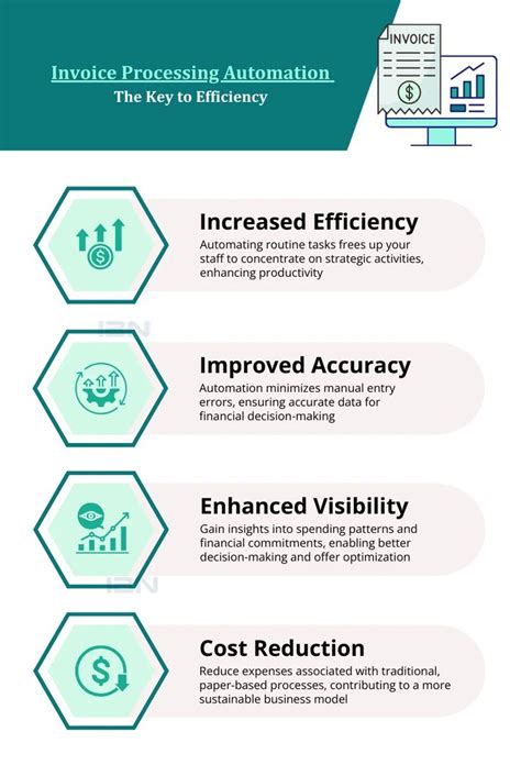Invoice Processing Automation Automation Invoicing Invoice Management