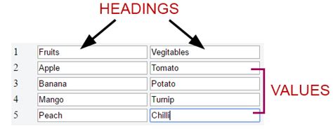 Jquery Save Multiple Tables In Mysql Using Php Codeigniter With Multi Deimensional Array