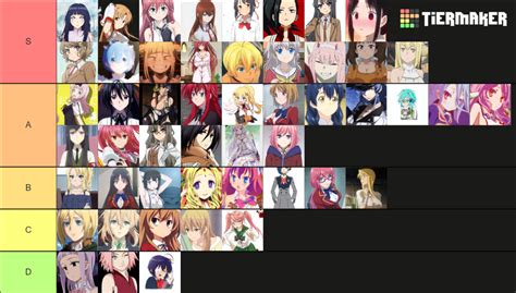 Official Waifu Wars Tier List Community Rankings Tiermaker