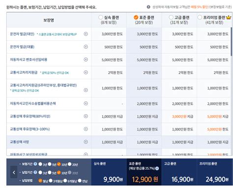 운전자보험 비교사이트 추천 Top 5 보장내용 확인하기