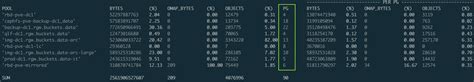 OSD Statistics Per Pool On Ceph CephNotes