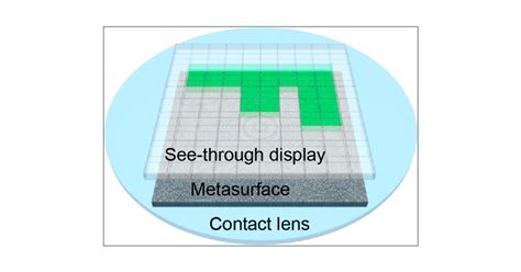 Metasurfaces For Near Eye Augmented Reality Acs Photonics