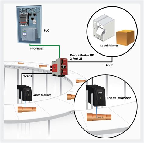 Automation Integrator Uses Comtrol For Device Connectivity Profinews