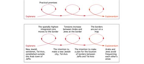 9 An Instance Of A Quasi Causal Historical Explanation Download