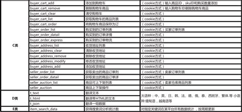 电商api接口简介大全 知乎